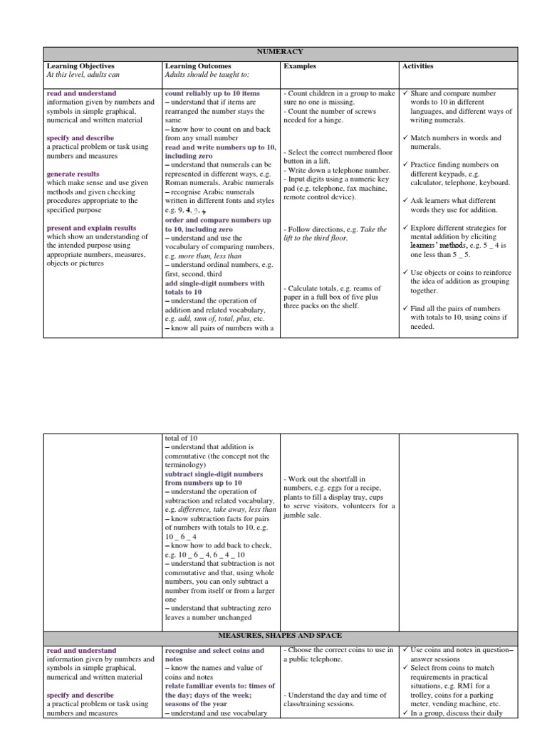 Numeracy, Measure, Handling Data | PDF | Information | Data