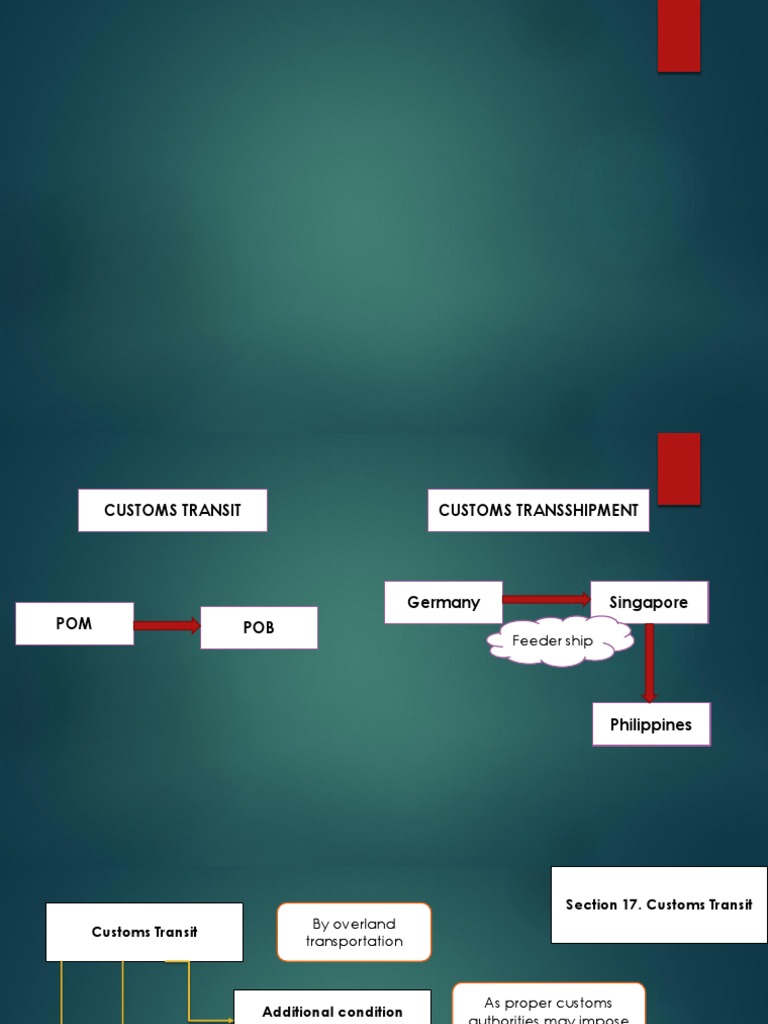 Customs Procedures for the Transit, Transshipment, and Transfer of ...