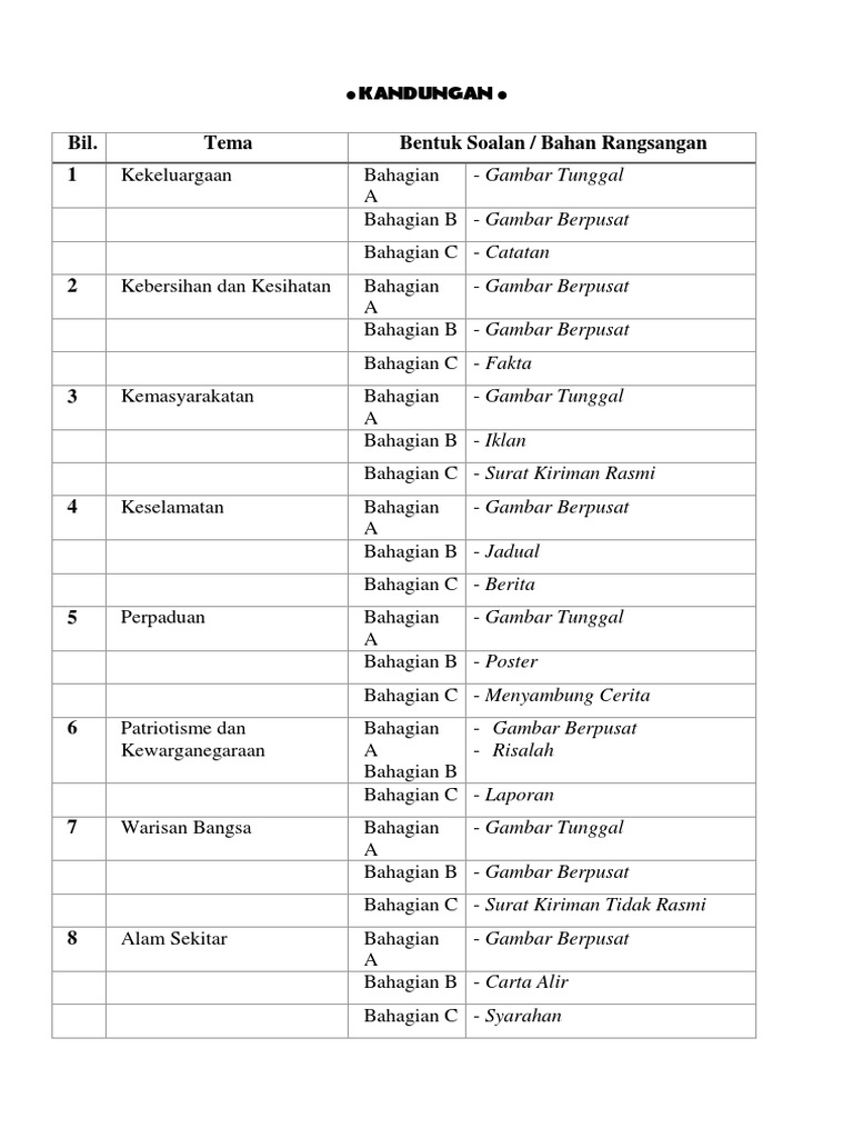 Naskhah Lengkap BM Penulisan | PDF