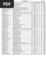 USP HPLC Column Listing Guide | PDF | Cross Link | Polyethylene Glycol