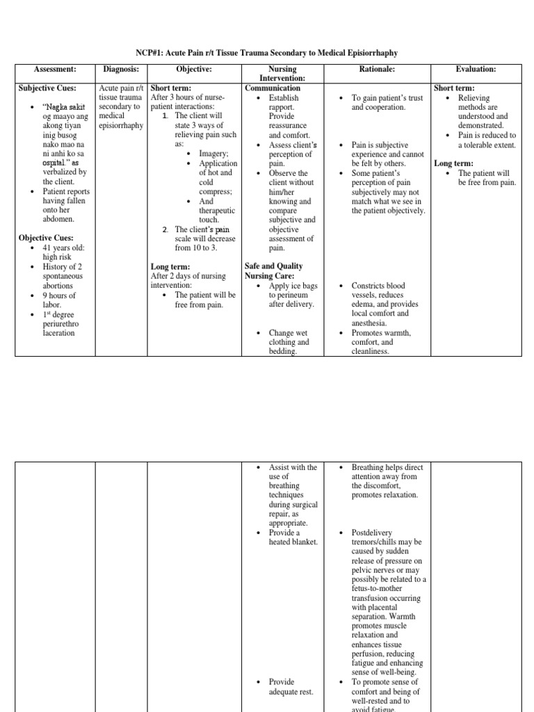 NCP #1 Acute Pain | PDF | Relaxation (Psychology) | Pain