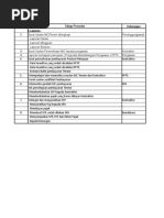 Denda Keterlambatan Pekerjaan Berdasarkan Perpres Nomor 16 Tahun | PDF | Bisnis | Hukum