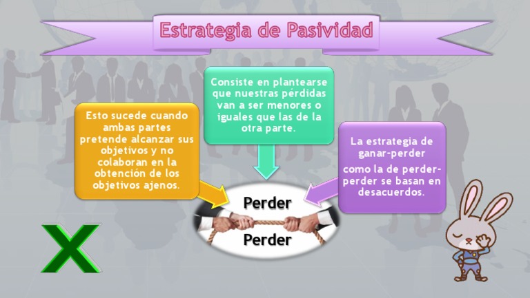 Estrategia Pasividad - Negociacion | PDF