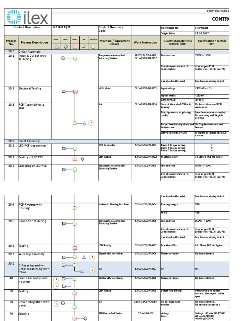 Control Plan For Lighting Product | PDF | Printed Circuit Board | Soldering