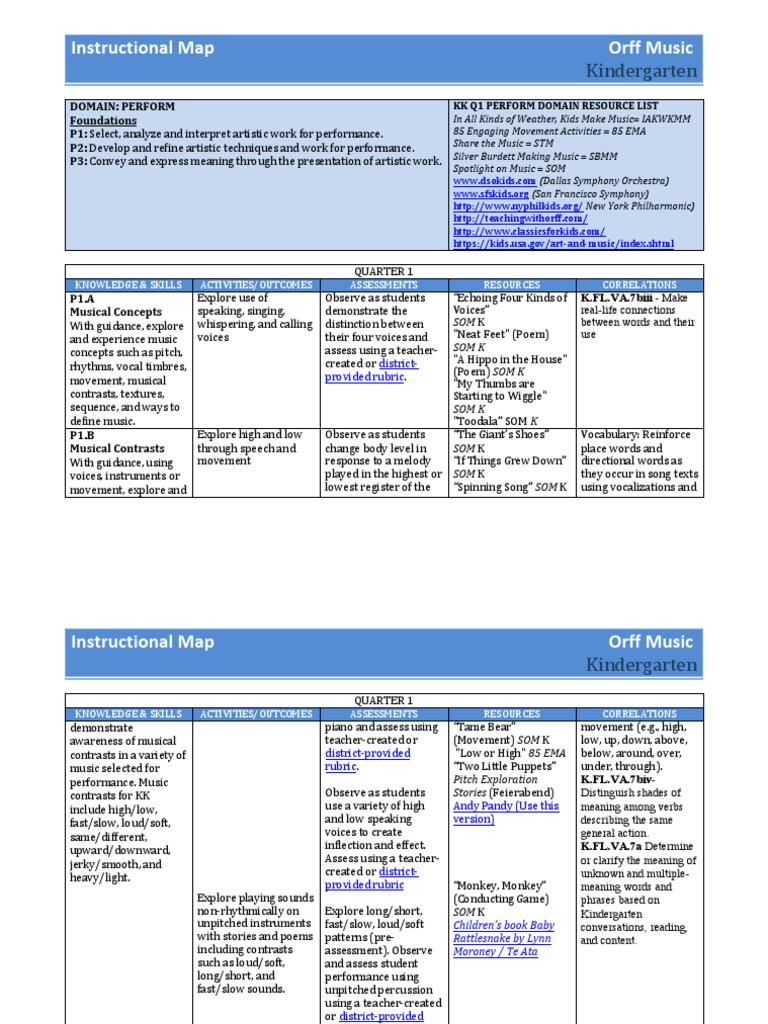 Instructional Map Orff Music Kind Map Orff Music Kindergarten Working ...