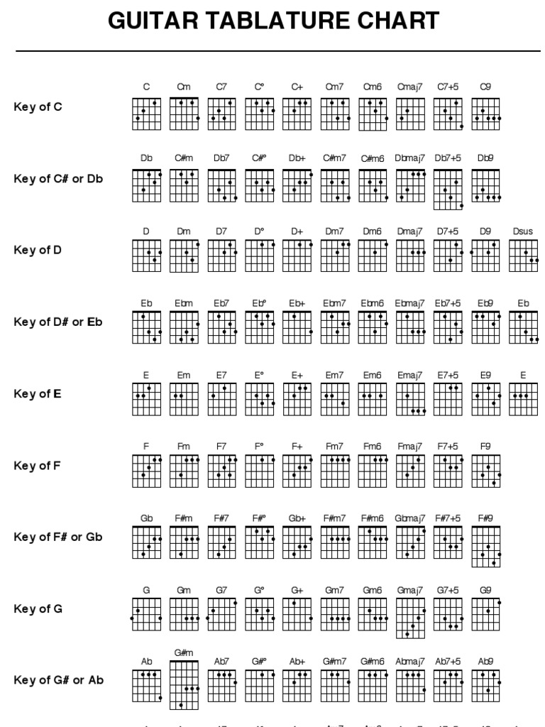 15-Guitar Tabs Dup | PDF