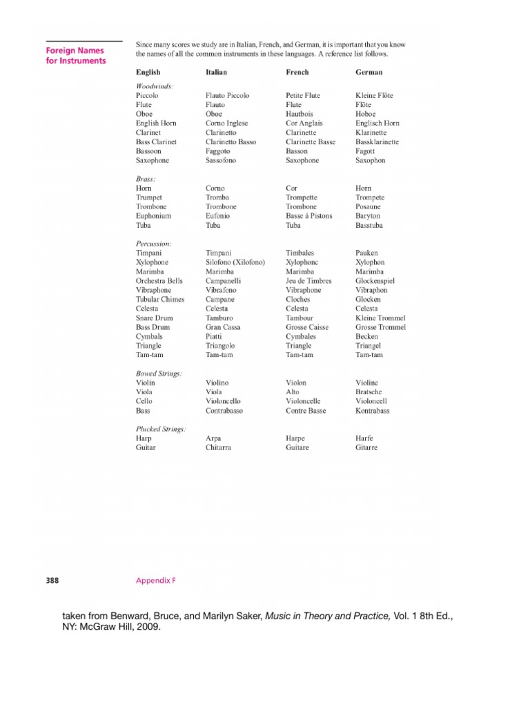 Foreign Names of Instruments | PDF