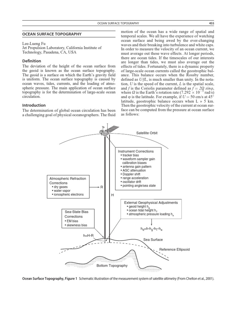 Ocean Surface | PDF | Oceanography | Hydrography