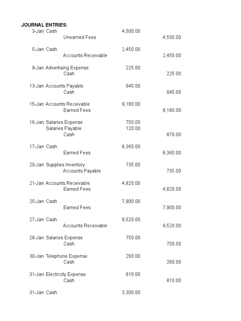 Service Concern Comprehensive Problem Solution | PDF | Debits And ...