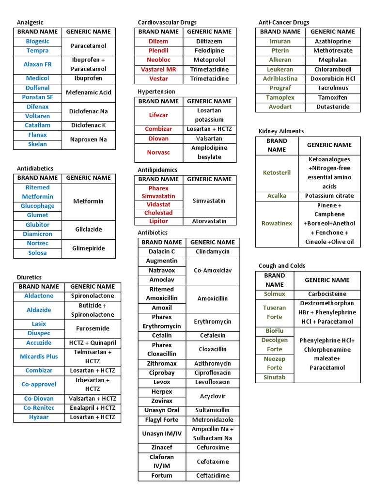 Dispensing Drugs | PDF | Drugs | Organic Compounds
