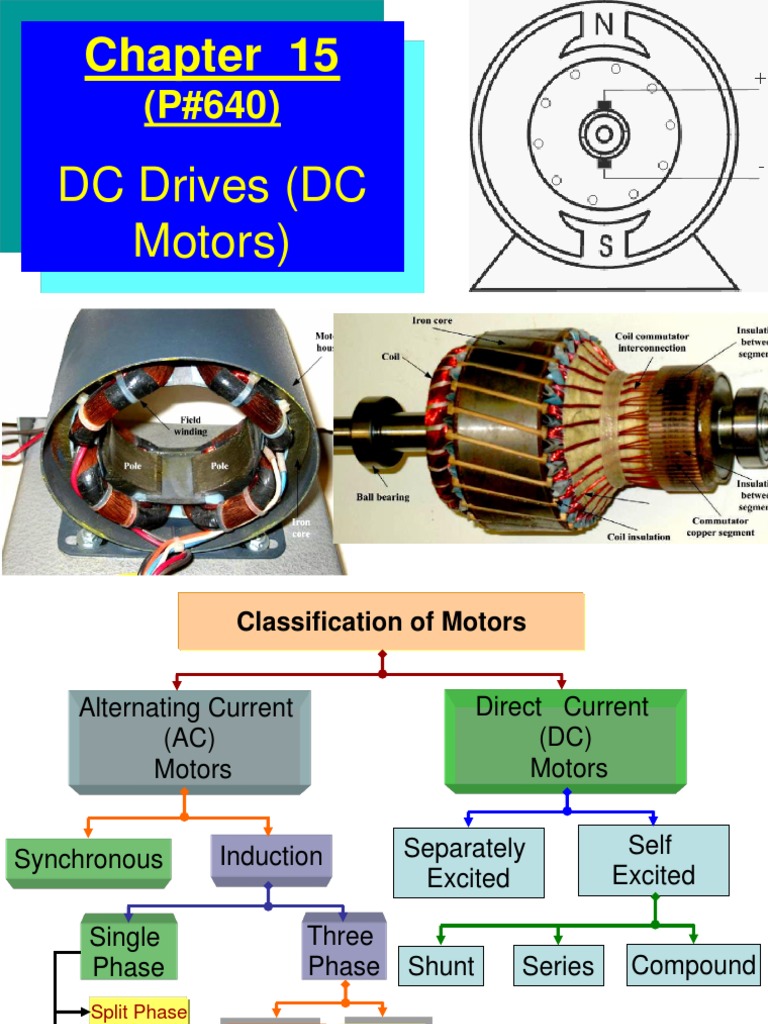 Chapter 15.1.2.3 DC Drives PPT II Spring 2012 | PDF | Electric Motor ...