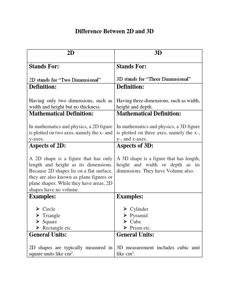 What Is The Difference Between 2D And 3D CAD Drawings?, 42% OFF