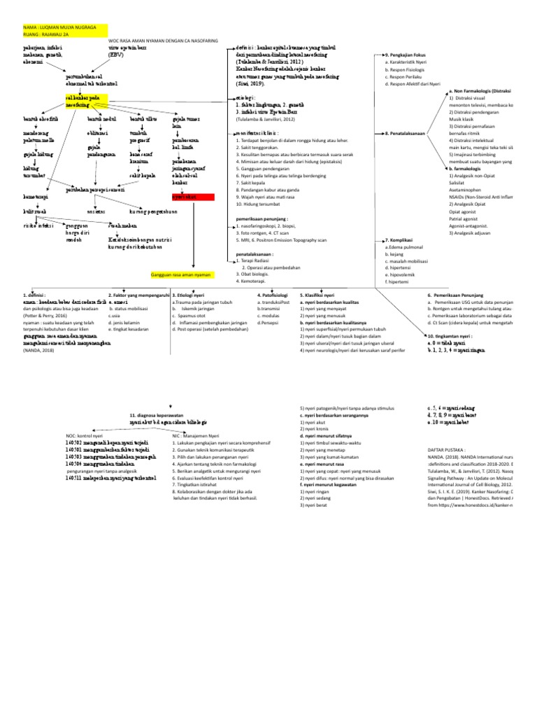 Woc Ca Nasofaring | PDF