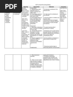 NURSING CARE PLAN Problem: Body Weakness Nursing Diagnosis: Impaired Physical | PDF | Nursing ...