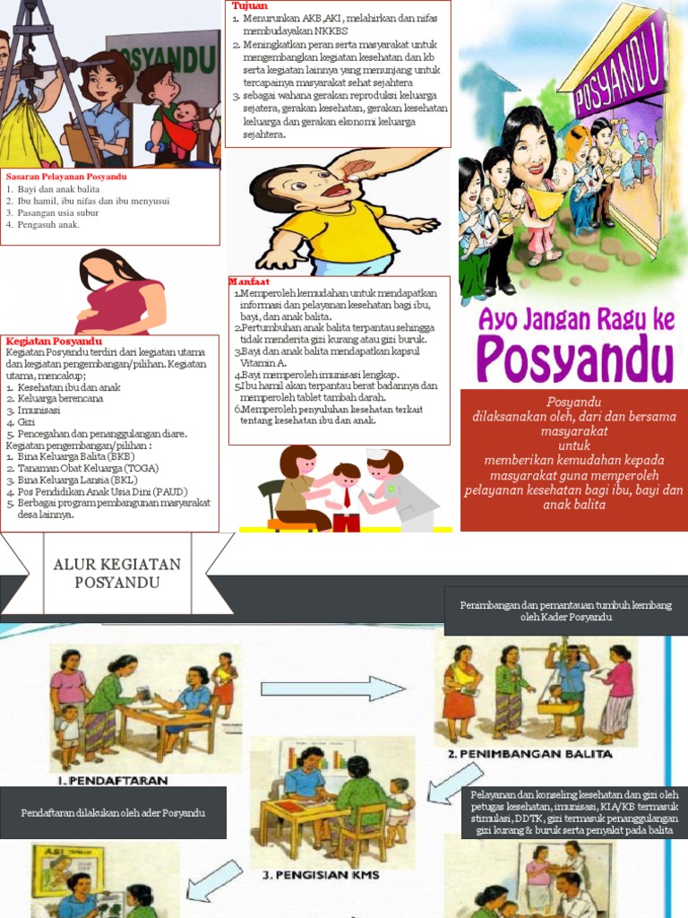 Posyandu Leaflet | PDF