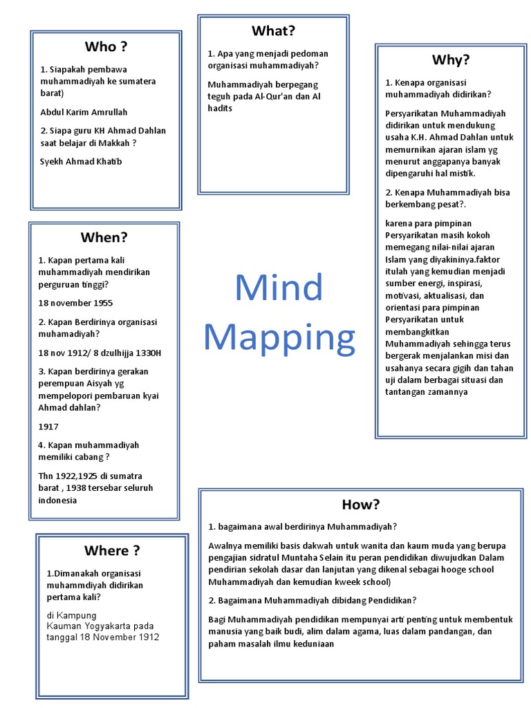 Mind Mapping Organisasi Muhammadiyah | PDF