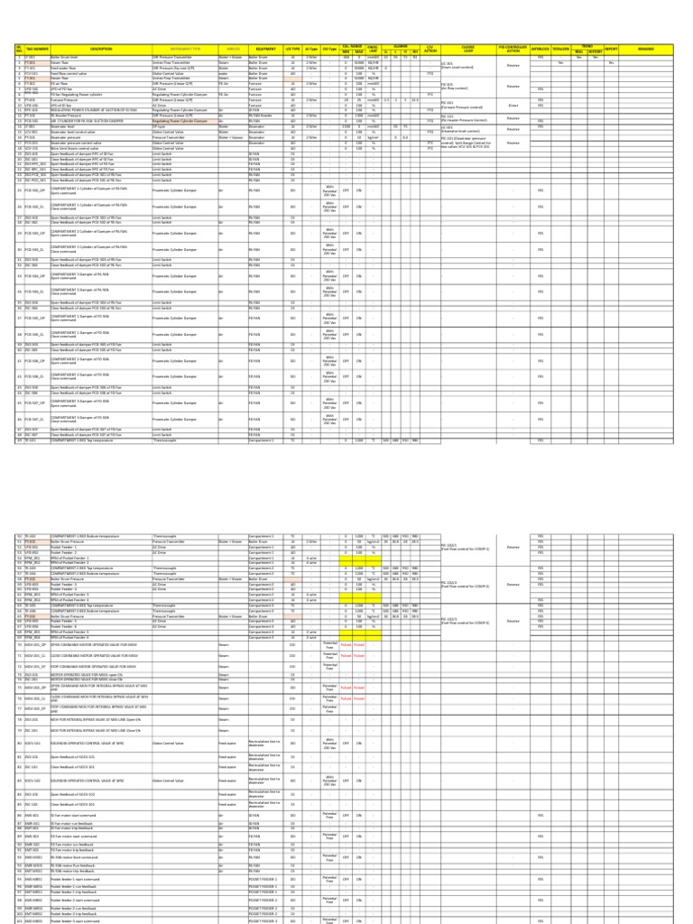 IO / Interlock List Format | PDF | Boiler | Thermocouple