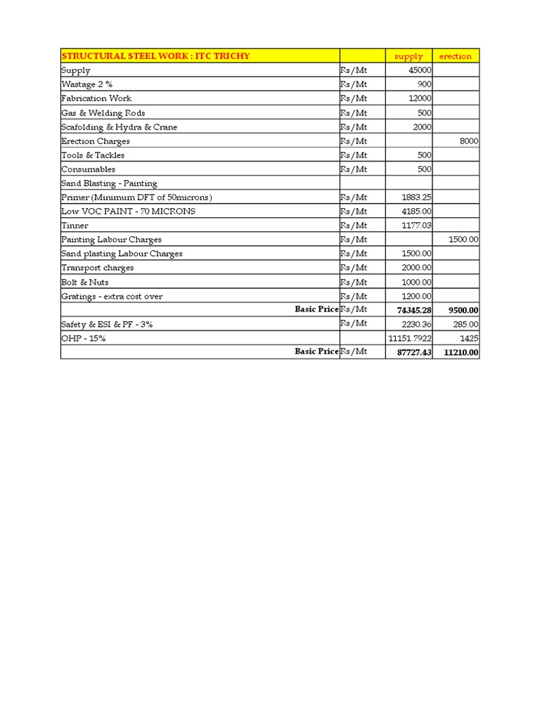 Structural Steel Work: Itc Trichy: Supply Erection | PDF | Procedural ...