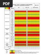 Early Warning Score Chart PDF | PDF | National Health Service | Medical ...