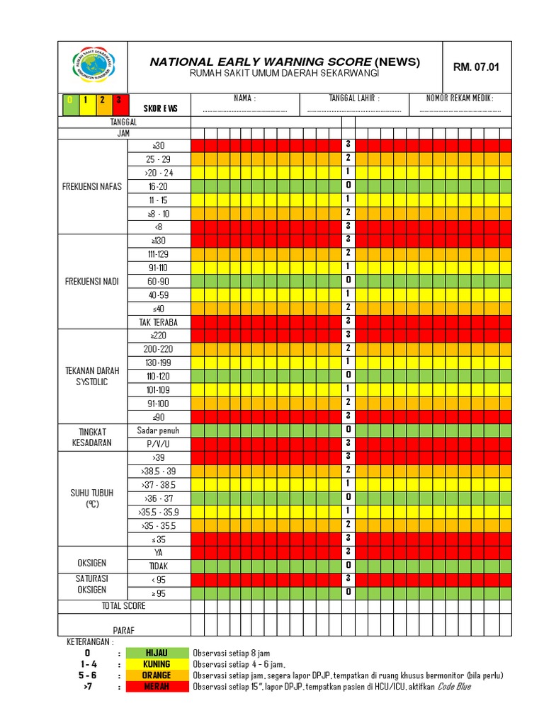 National Early Warning Score (News) : 1 2 3 Skor Ews | PDF