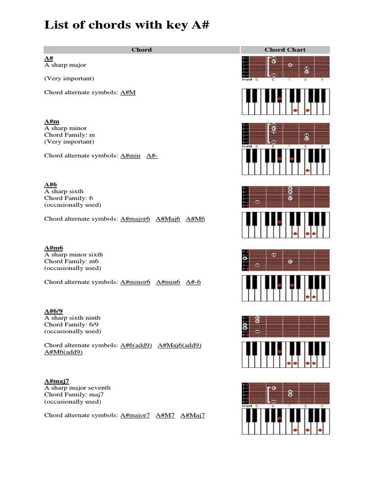 List of Chords With Key A# | PDF | Chord (Music) | Musical Techniques