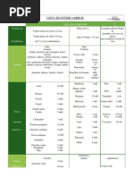 Ficha Técnica Enbrace Standard 500 ML | PDF | Petróleo | Lípido