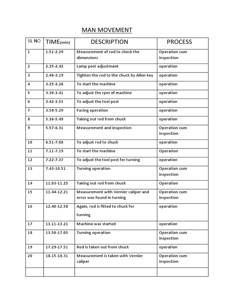 Man Movement Time Description Process: SL No | PDF