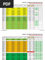 Construction WIP Schedule Template | PDF | Revenue | Economies