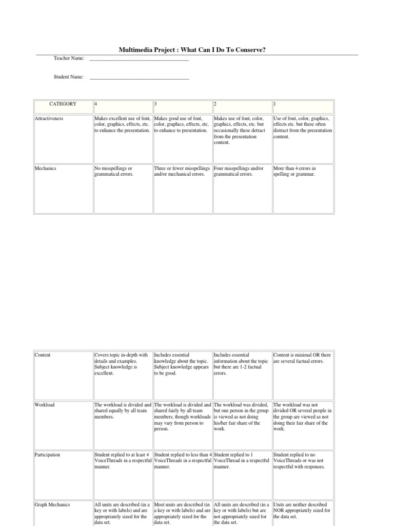 PBL Activity Rubric | PDF | Human Communication | Semiotics