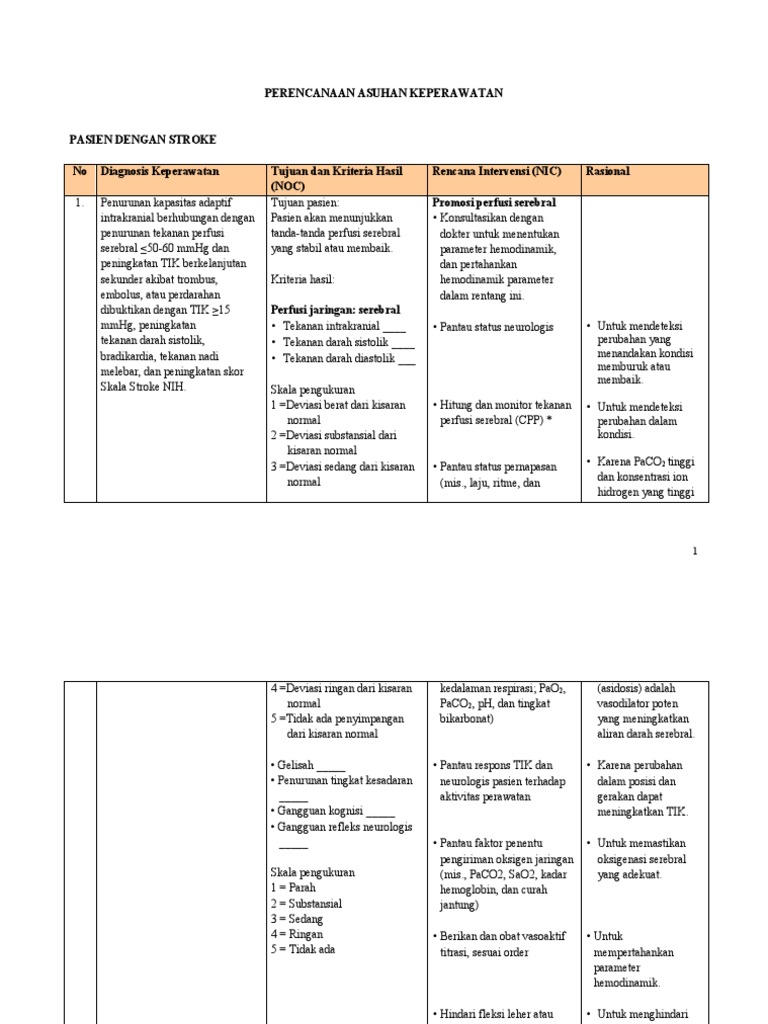 Perencanaan Asuhan Keperawatan (Asiandi) | PDF