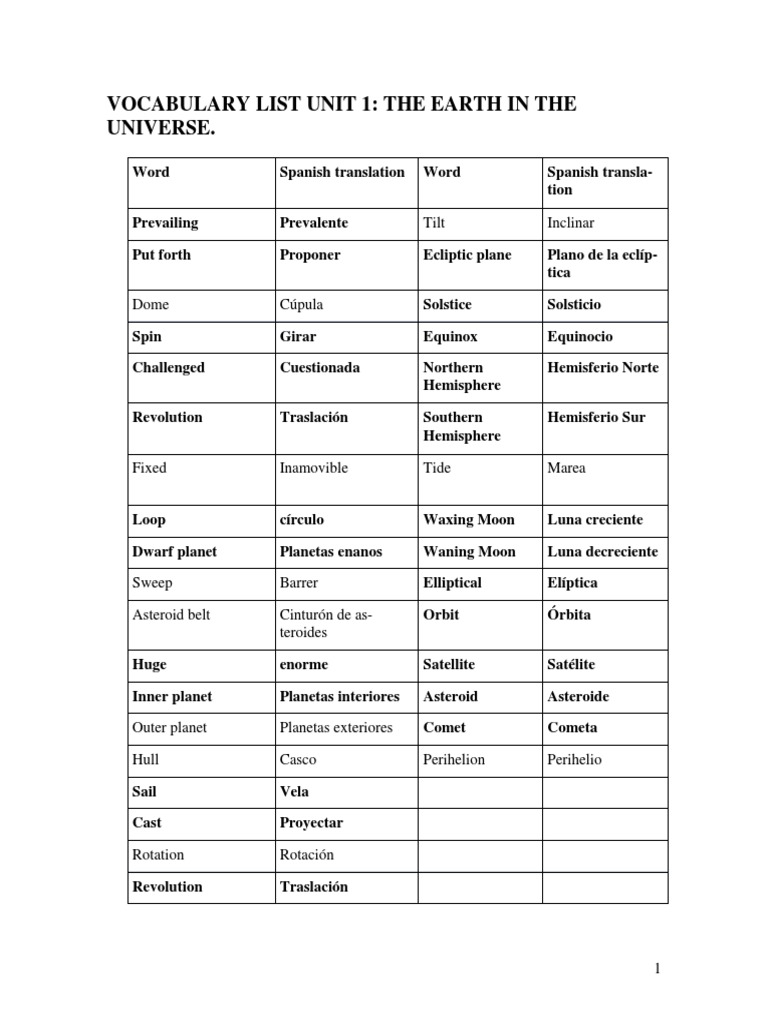 Vocabulary List Unit No 1 The Earth in The Universe | PDF | Ciencias ...