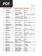 Upl Product Brochure | PDF | Herbicide | Wheat