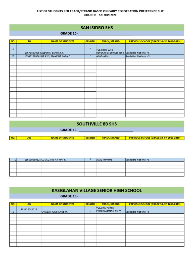 San Isidro SHS: GRADE 10 | PDF