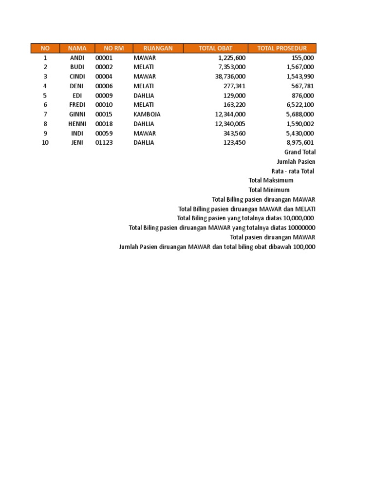 Praktik Excel 1 | PDF