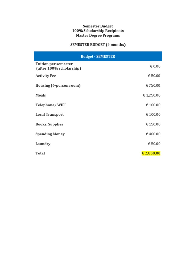 Semester Budget | PDF