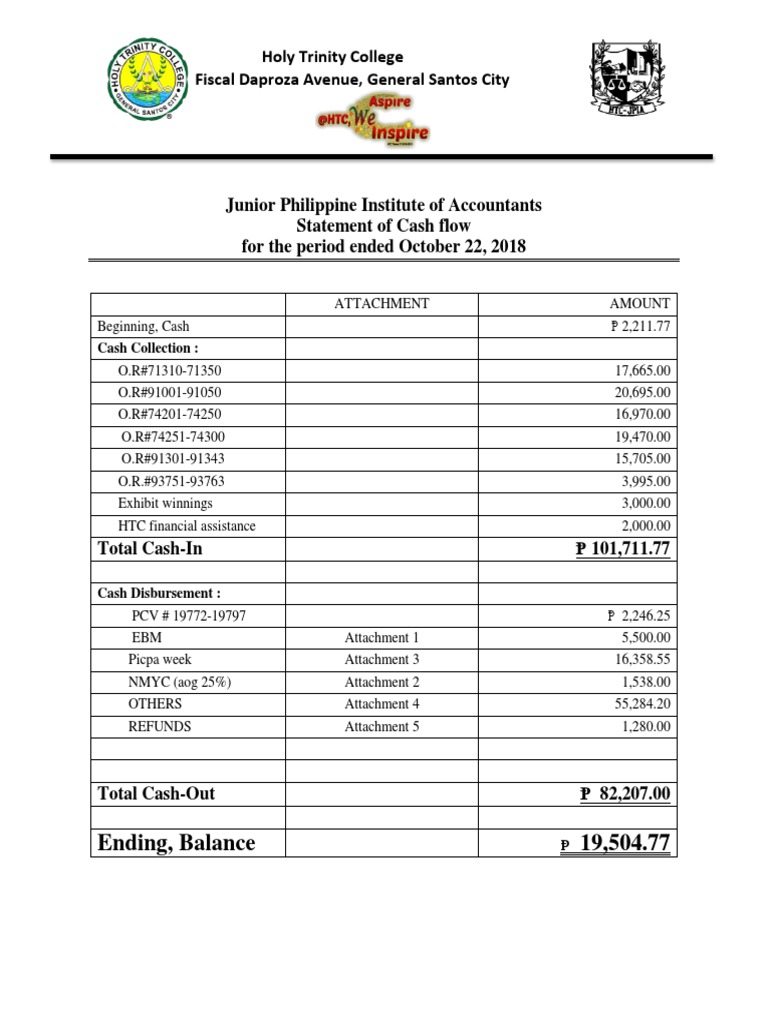 Sample Fs | Download Free PDF | Money | Services (Economics)