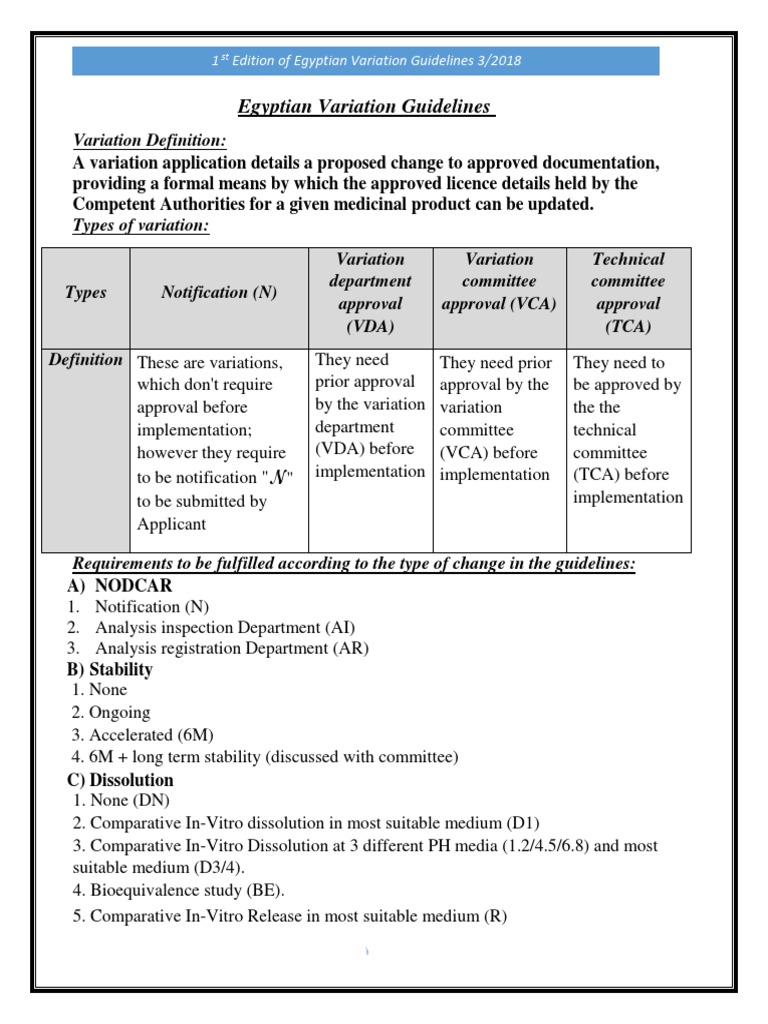 1233 - Pharmaceutical Products Variation Guidelines 3-2018 - 1st ...