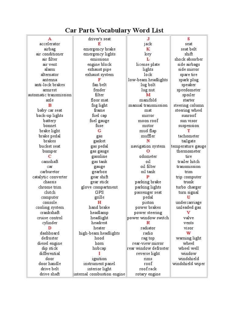Comprehensive Car Parts Vocabulary List | PDF | Internal Combustion ...