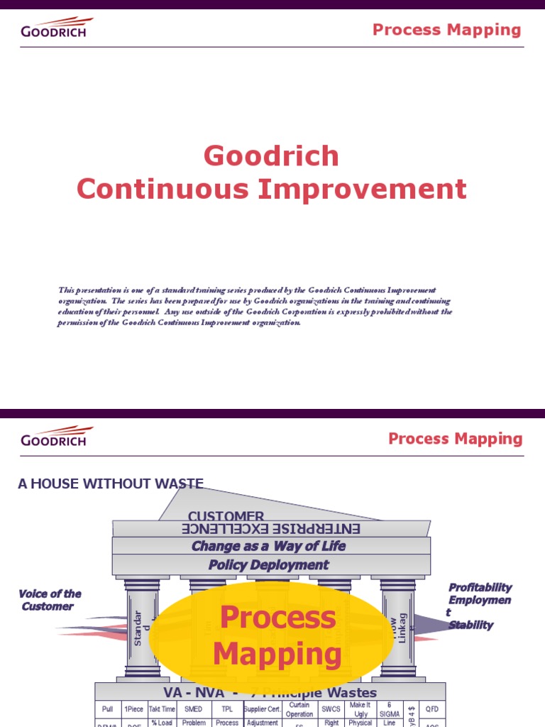 LP - Process Mapping | PDF | Business Process | Sandwich