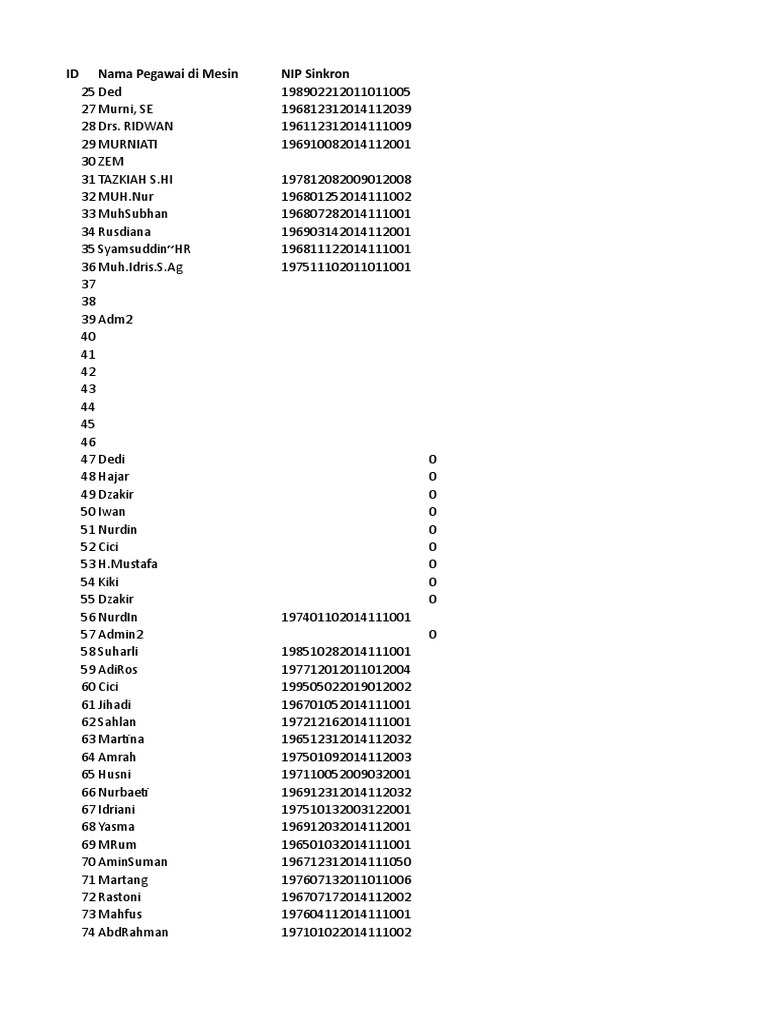 Employee Roster with Names, Identification Numbers, and Dates of ...