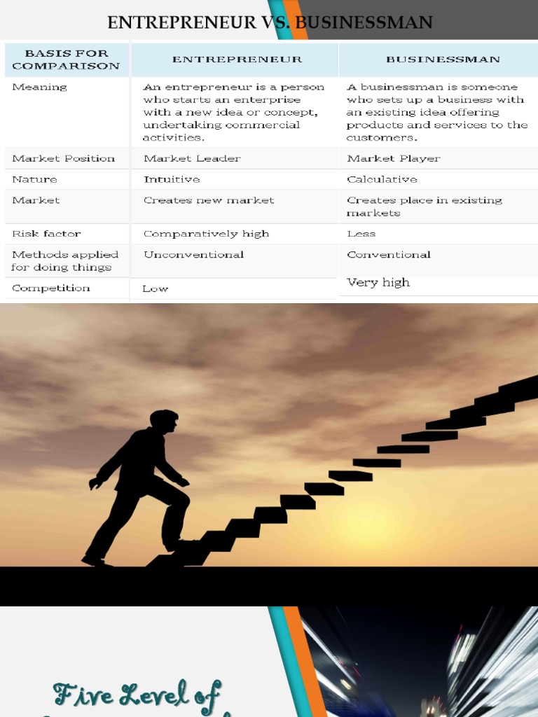 Five Level of Entrepreneurial Development Types of Entrep | PDF ...