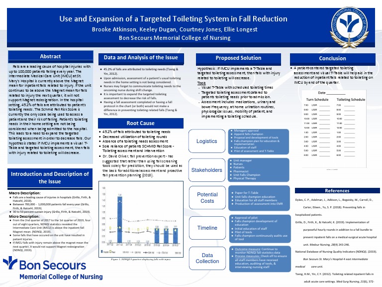 Qi Poster Final | PDF | Patient | Hospital