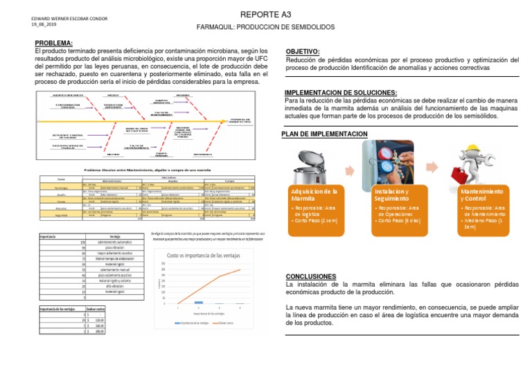 Plantilla De Informe A3 Excel
