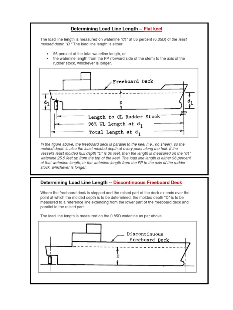 Determining Load Line Length 1 | PDF