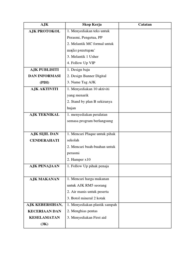 Skop Kerja | PDF