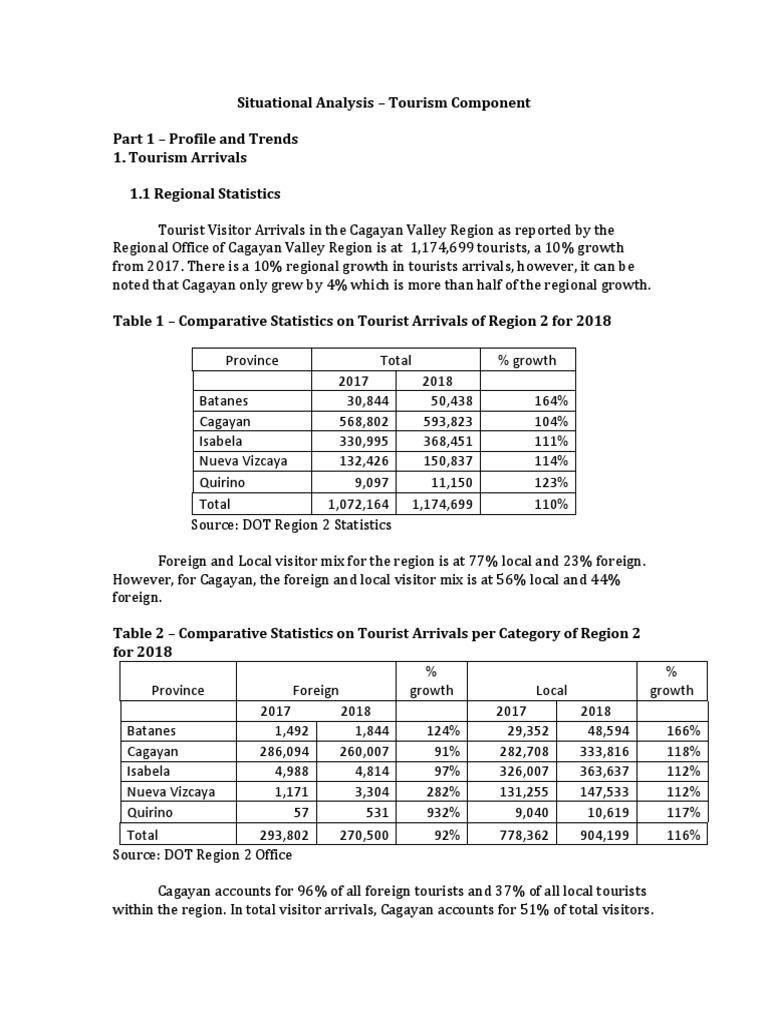 Situational Analysis - Tourism Component | PDF | Tourism And Leisure ...
