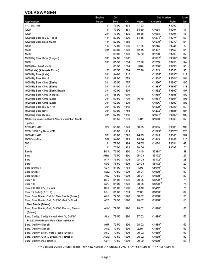 Volkswagen: Engine Cyl Set Number Line Application Model Bore CC Years ...