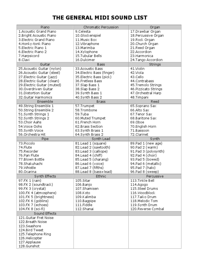 GM Sound List PDF | PDF | Drum Kit | Music Technology