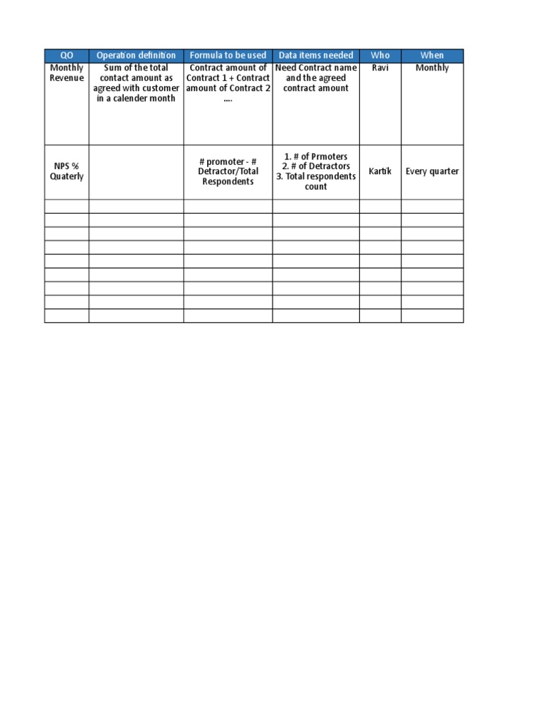 QO Operation Definition Formula To Be Used Data Items Needed Who When | PDF