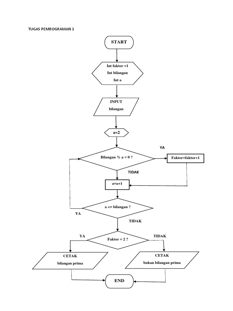 Tugas Flowchart Bil Prima | PDF